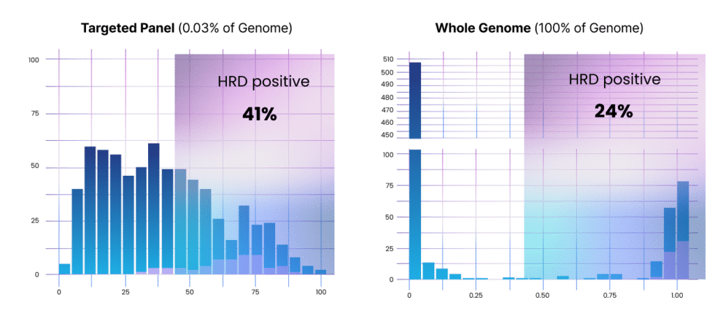 Cancer Provider - Inocras
